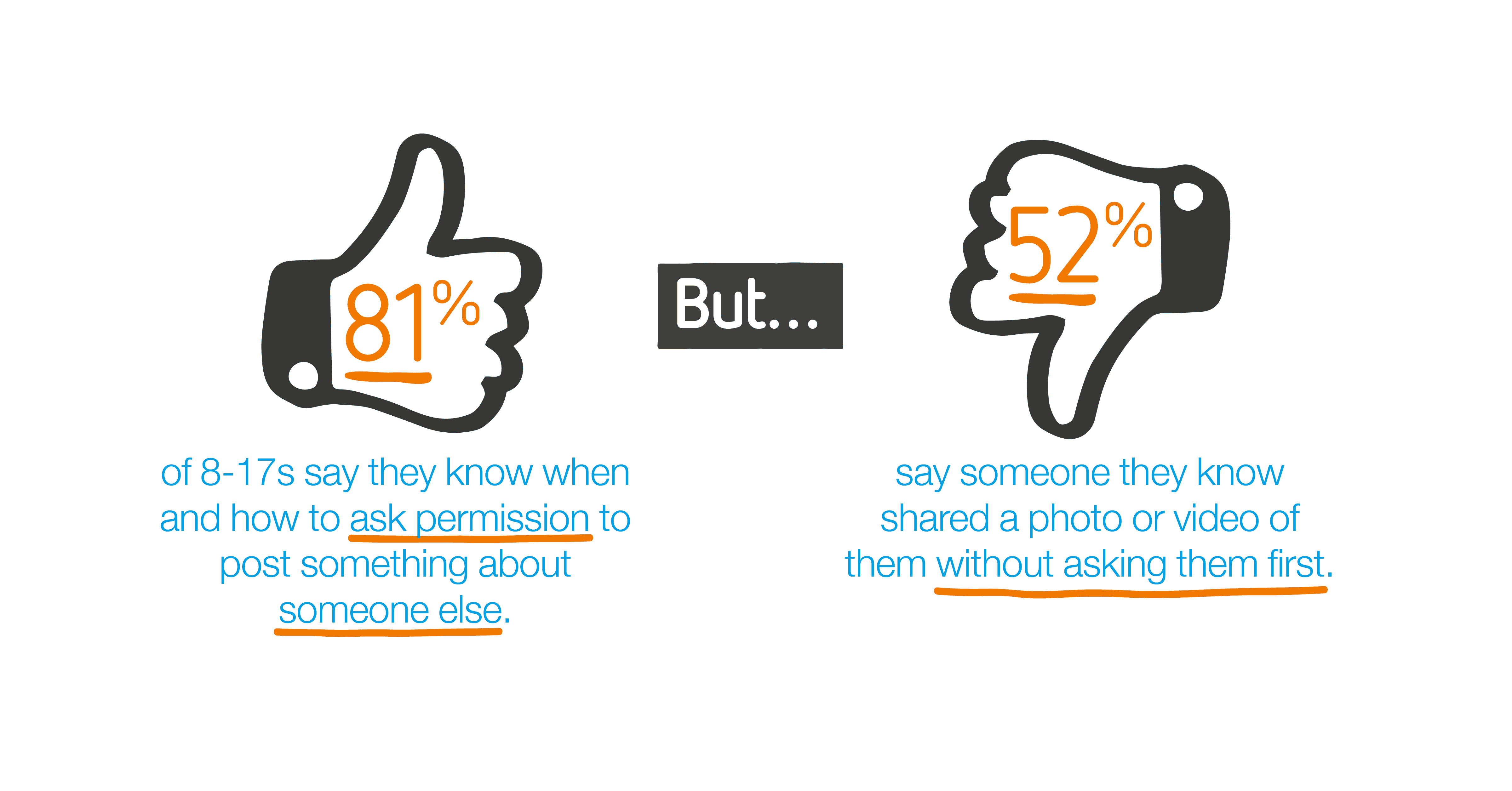 Research reveals effects of sharing content online | Internet Matters